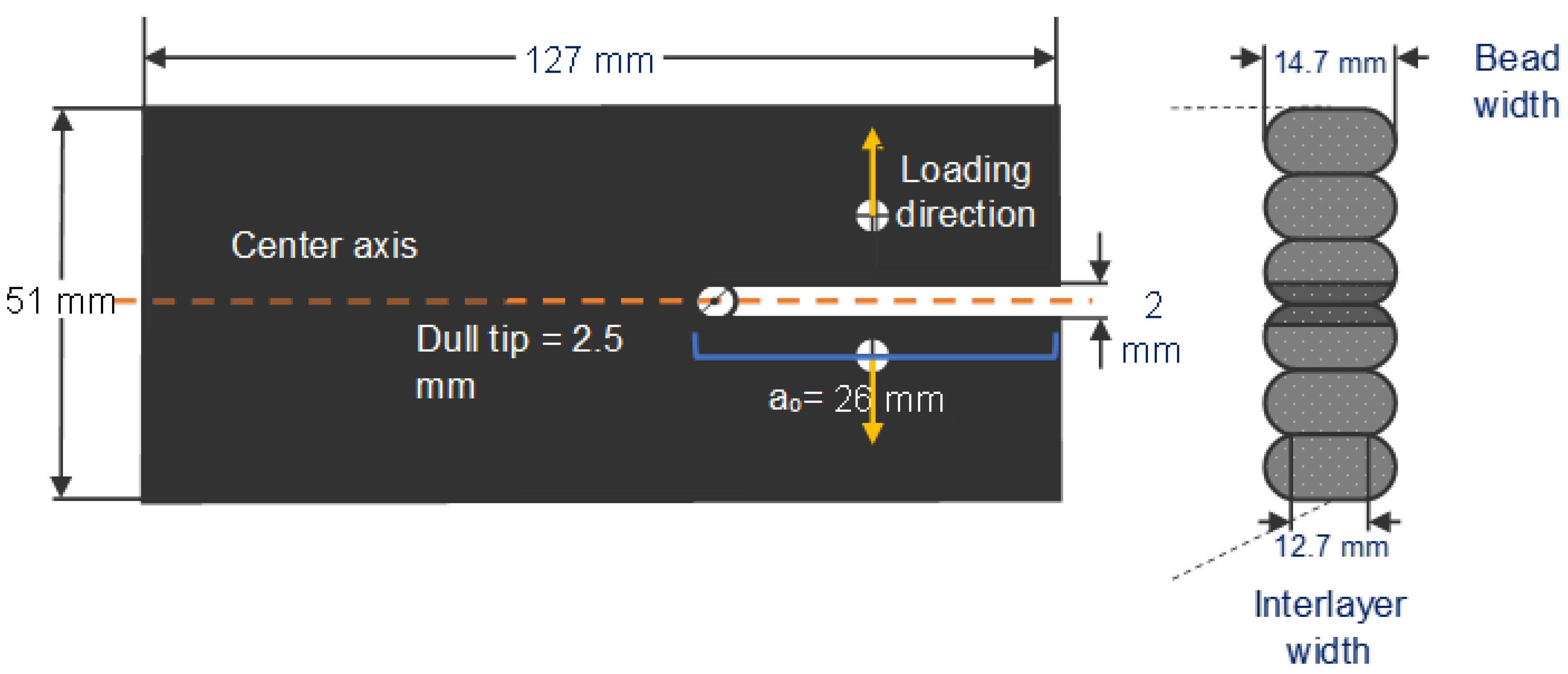 Testing Protocol Development for the Fracture Toughness of Parts Built ...