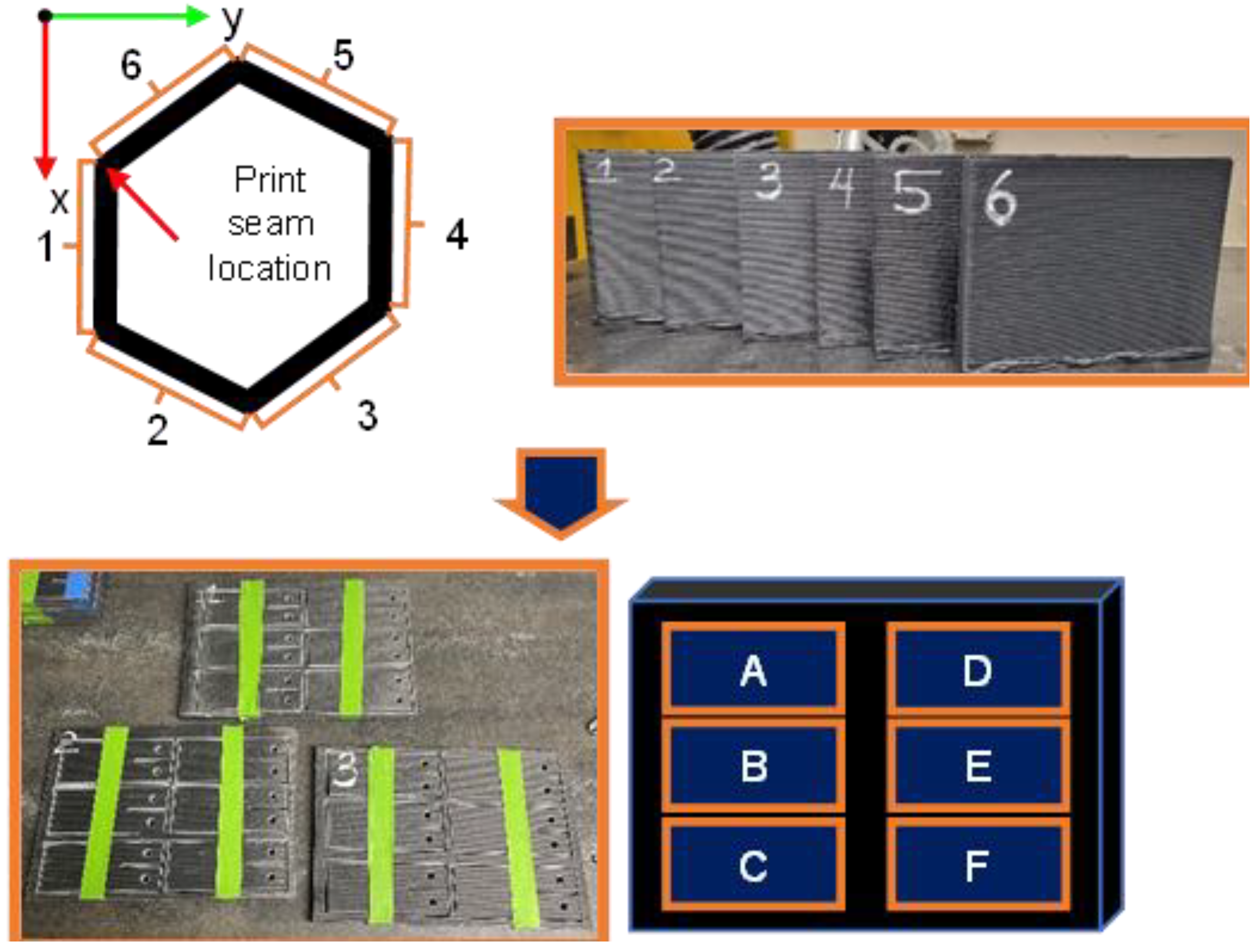 Testing Protocol Development for the Fracture Toughness of Parts Built ...