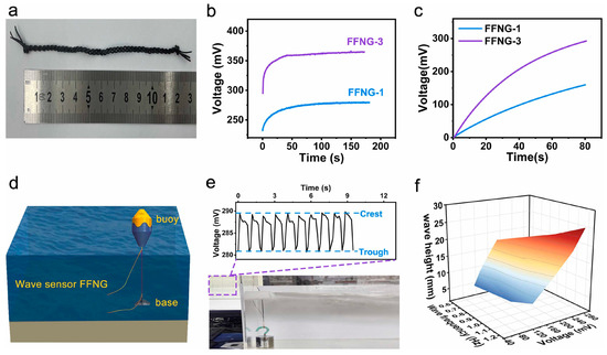 Research Status of Lignin-Based Polyurethane and Its Application in ...