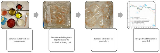 Effect of Surface Contamination on Near-Infrared Spectra of ...