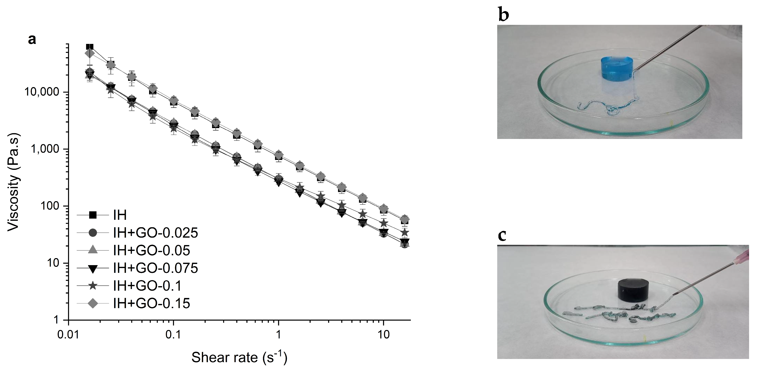 Injectable Carrageenan/Green Graphene Oxide Hydrogel: A Comprehensive ...