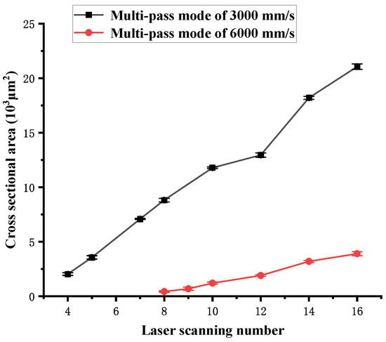 Investigations of the Laser Ablation Mechanism of PMMA Microchannels ...