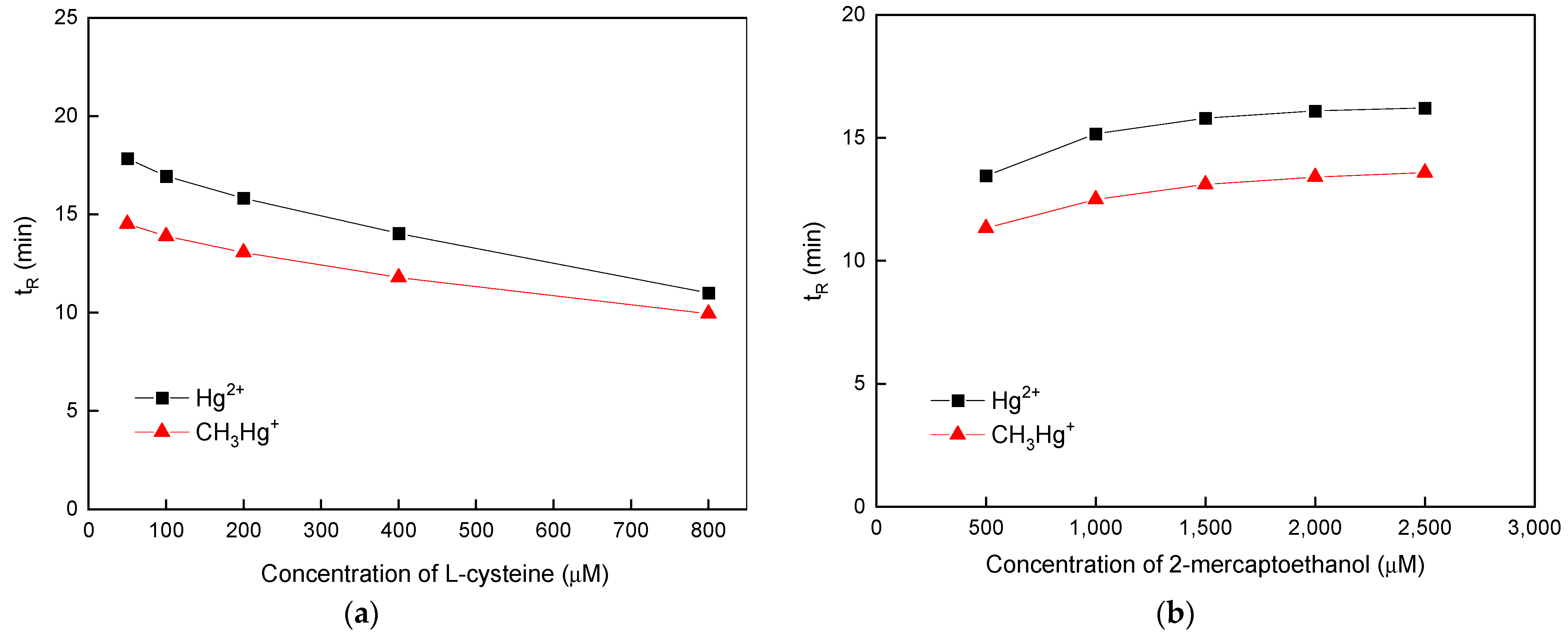 Fabrication of a Microfluidic-Based Device Coated with Polyelectrolyte ...