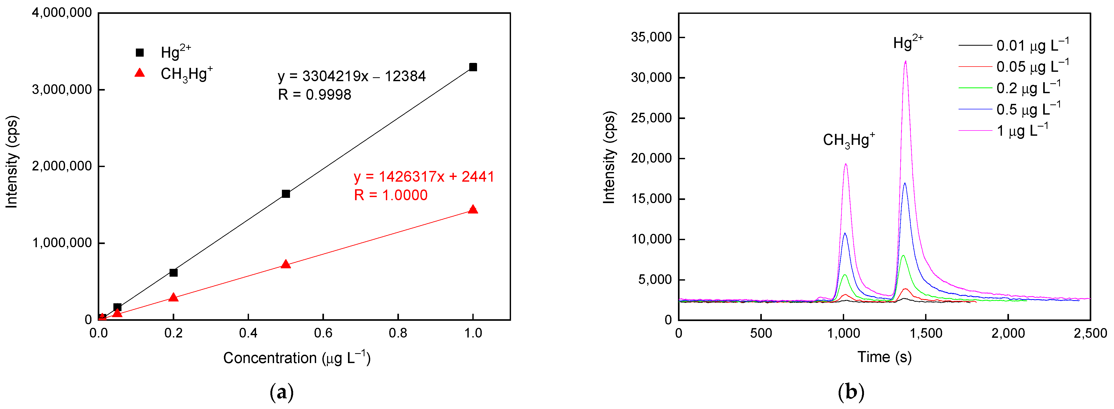Fabrication of a Microfluidic-Based Device Coated with Polyelectrolyte ...