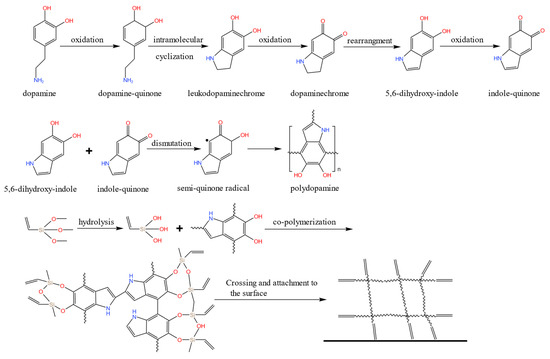 Properties of EPDM Nanocomposites Reinforced with Modified Montmorillonite