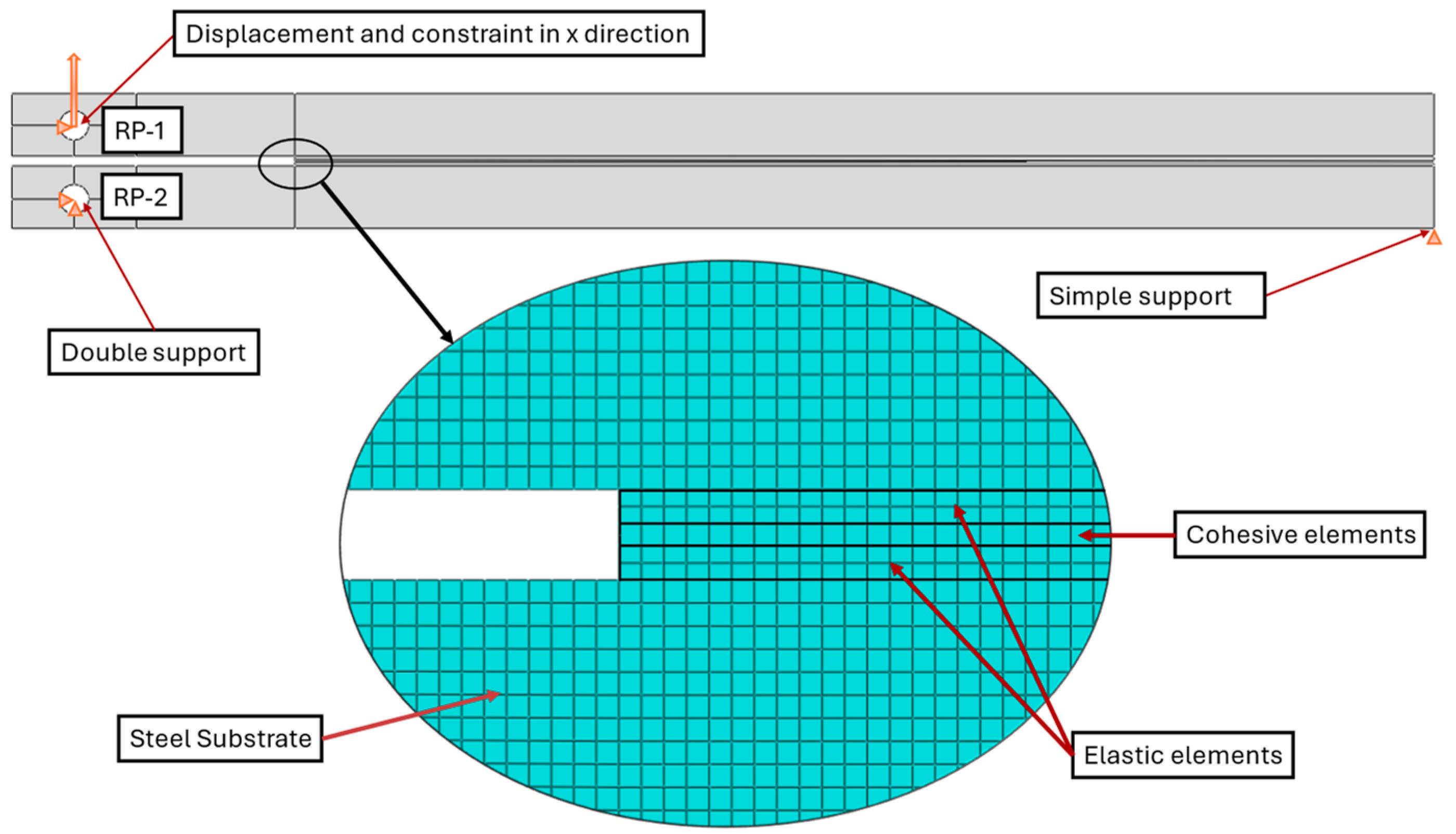 Fracture Analysis of Highly Flexible Adhesives: Cohesive Zone Modelling ...