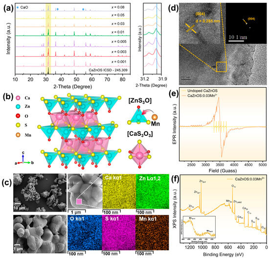Effect of Polymer Encapsulation on the Mechanoluminescence of Mn2 ...