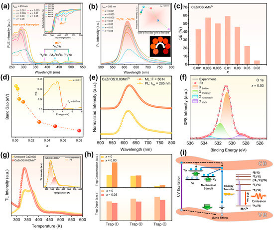 Effect of Polymer Encapsulation on the Mechanoluminescence of Mn2 ...