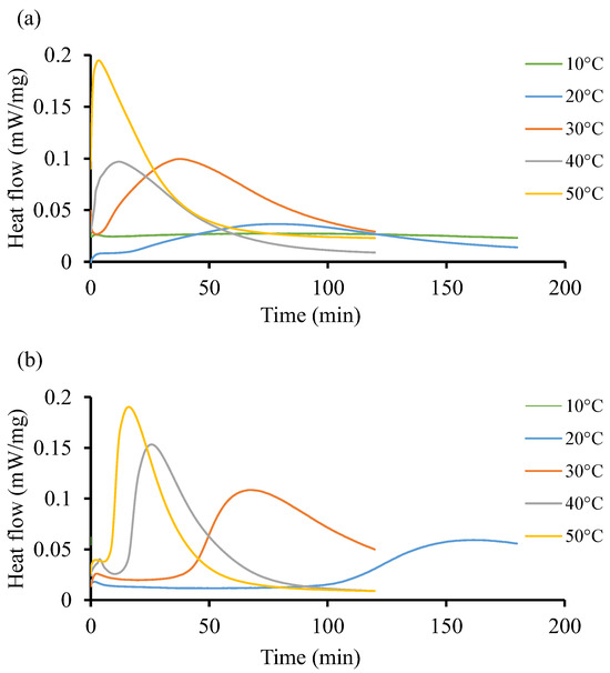 Development of a Cure Model for Unsaturated Polyester Resin Systems ...