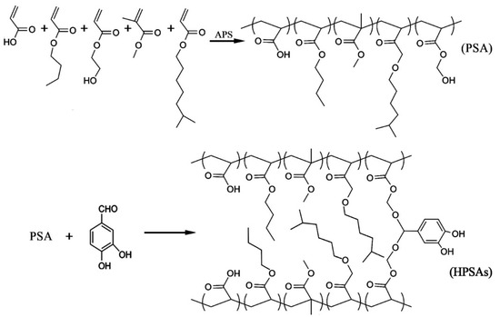 Integrating Bioinspired Natural Adhesion Mechanisms into Modified ...