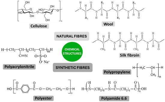 Bacterial Adhesion to Natural and Synthetic Fibre-Forming Polymers ...