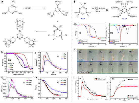 Recent Advances in Fire-Retardant Silicone Rubber Composites