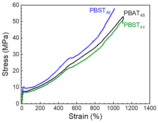 A Comparative Study on the Melt Crystallization of Biodegradable Poly ...