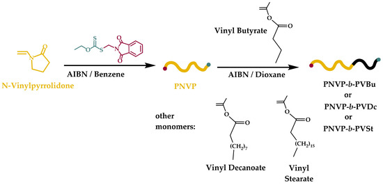 Polymers | Free Full-Text | Block Copolymers of Poly(N-Vinyl ...