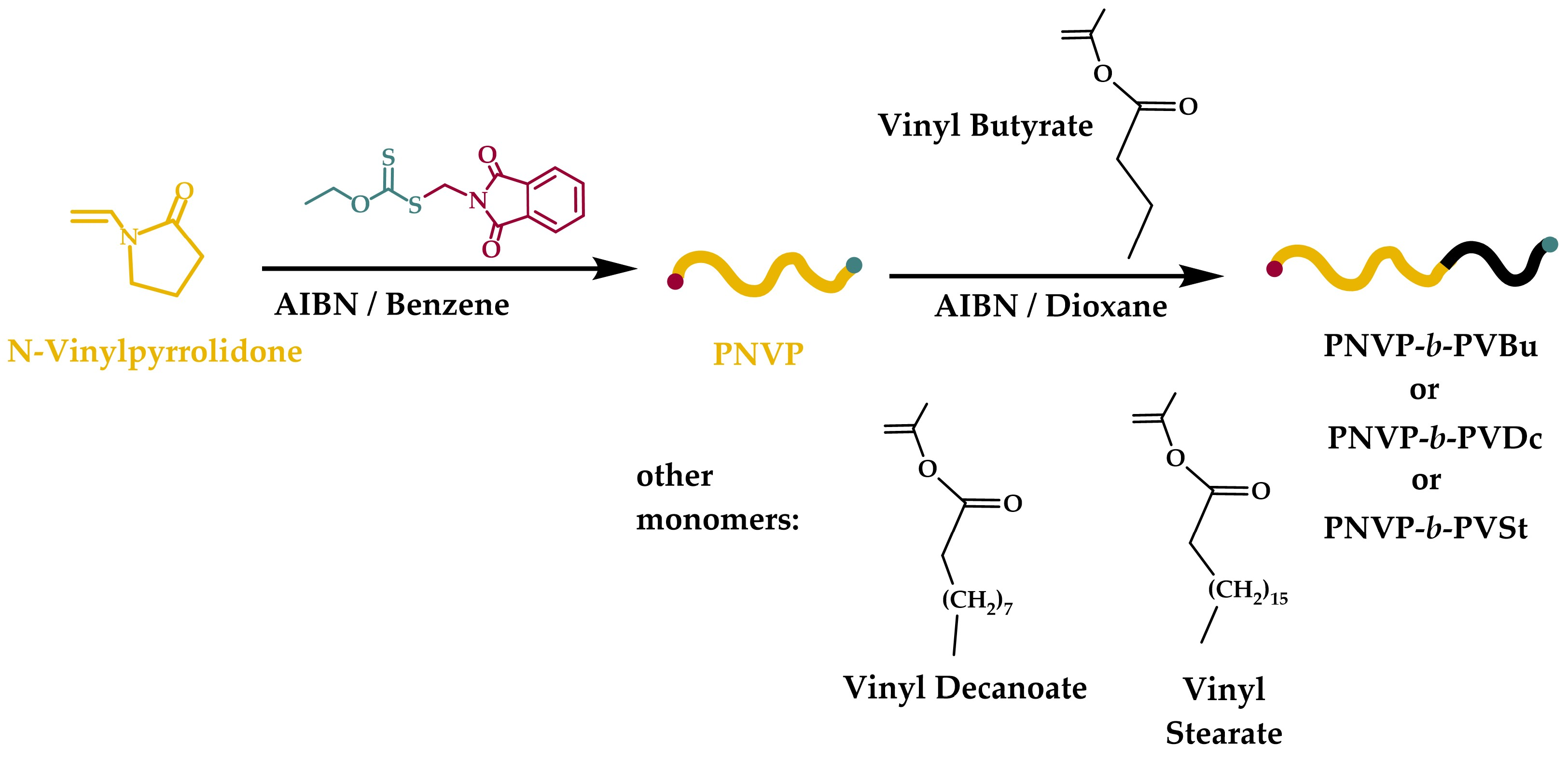 Polymers | Free Full-Text | Block Copolymers of Poly(N-Vinyl ...