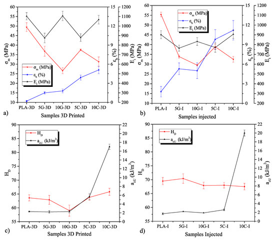 Enhancing Polylactic Acid Properties with Graphene Nanoplatelets and ...