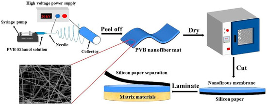 Polymers | Free Full-Text | Application Progress of Multi-Functional Polymer Composite ...
