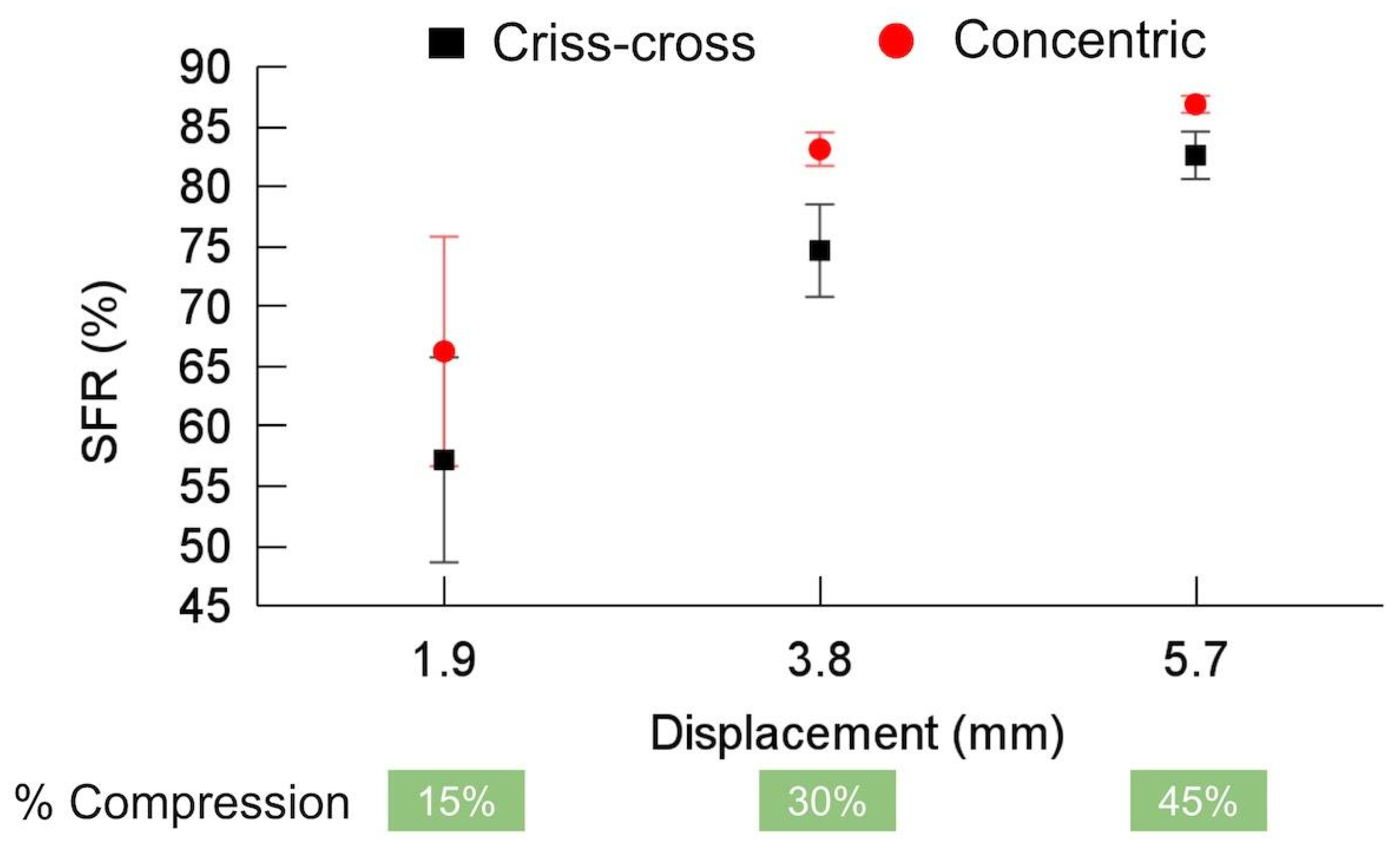 Influence of Infill Patterns on the Shape Memory Effect of Cold ...