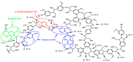 Lignin-Based Composite Film and Its Application for Agricultural Mulching