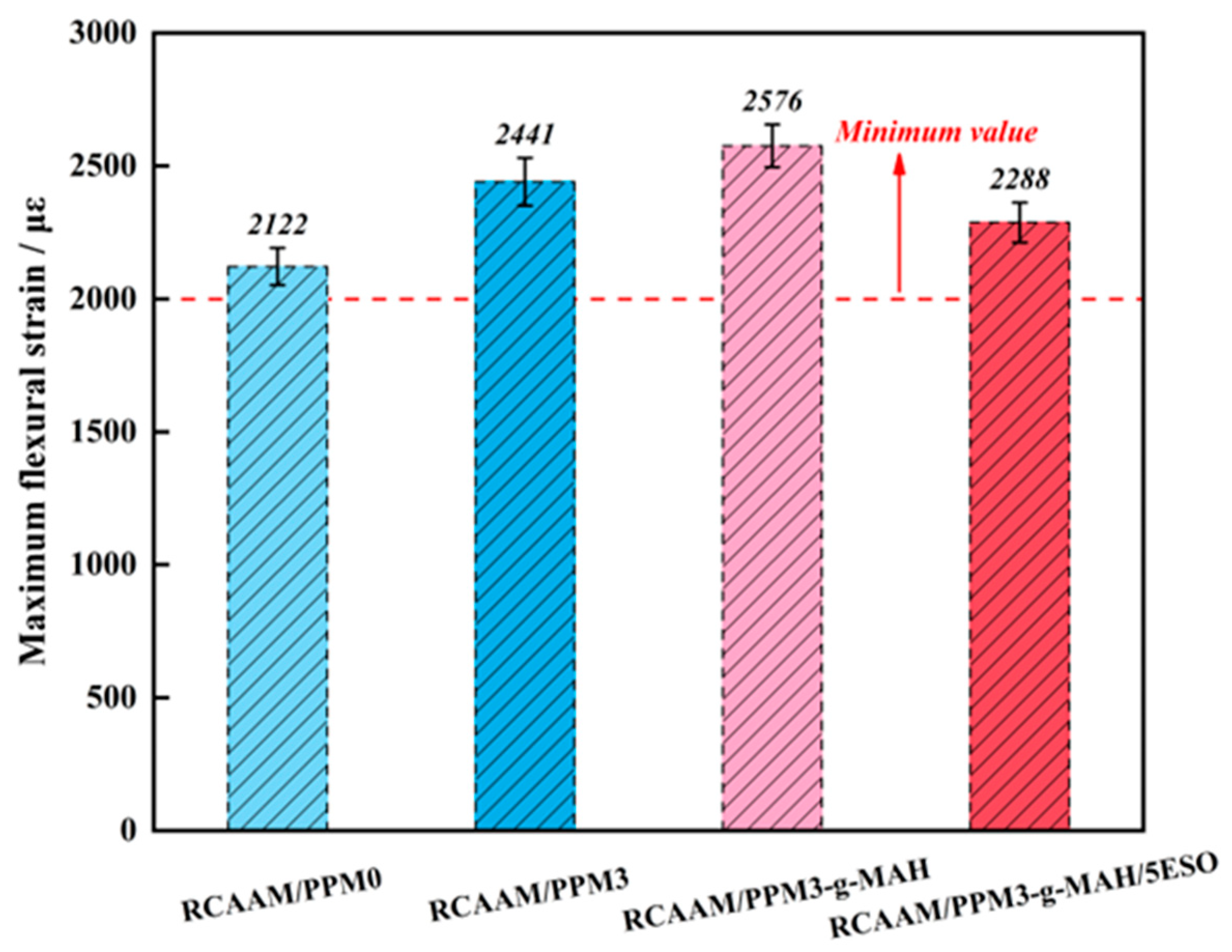Mechanochemical Upcycling of Waste Polypropylene into Warm-Mix Modifier ...
