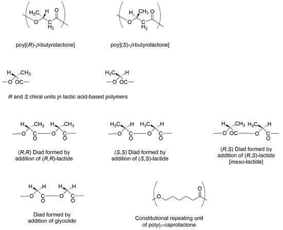 Polyesters and Polyester Nano- and Microcarriers for Drug Delivery