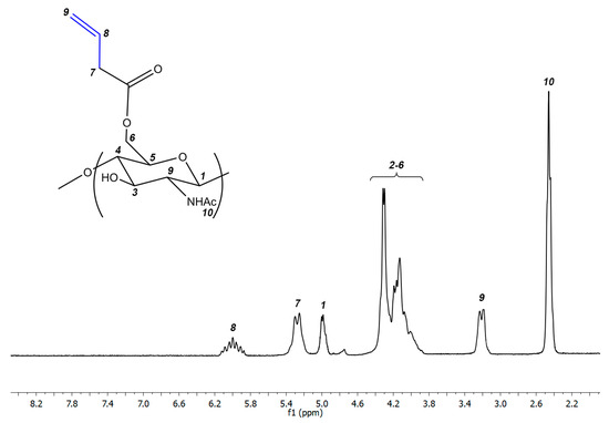 New Antibacterial and Antioxidant Chitin Derivatives: Ultrasonic ...