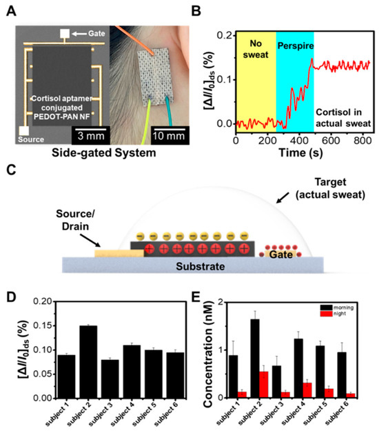 Advances in the Fabrication, Properties, and Applications of ...