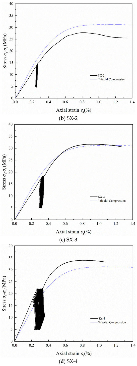 Mechanical Properties of Latex-Modified Cement Stone under Uniaxial and ...