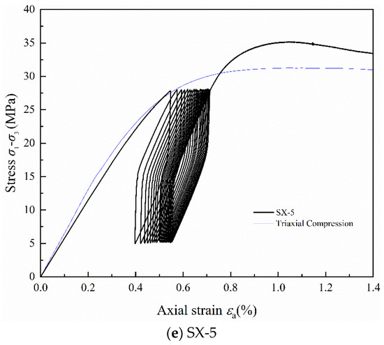 Mechanical Properties of Latex-Modified Cement Stone under Uniaxial and ...