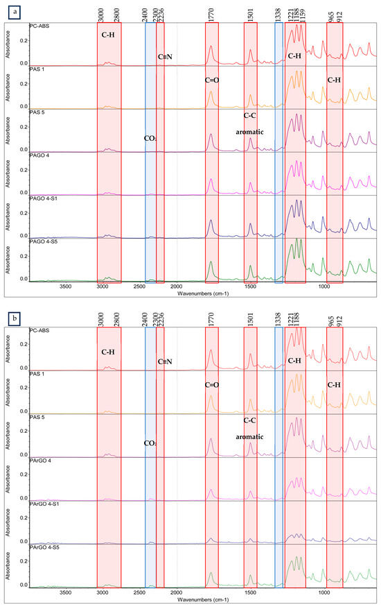 Synergistic Reinforcement with SEBS-g-MAH for Enhanced Thermal ...