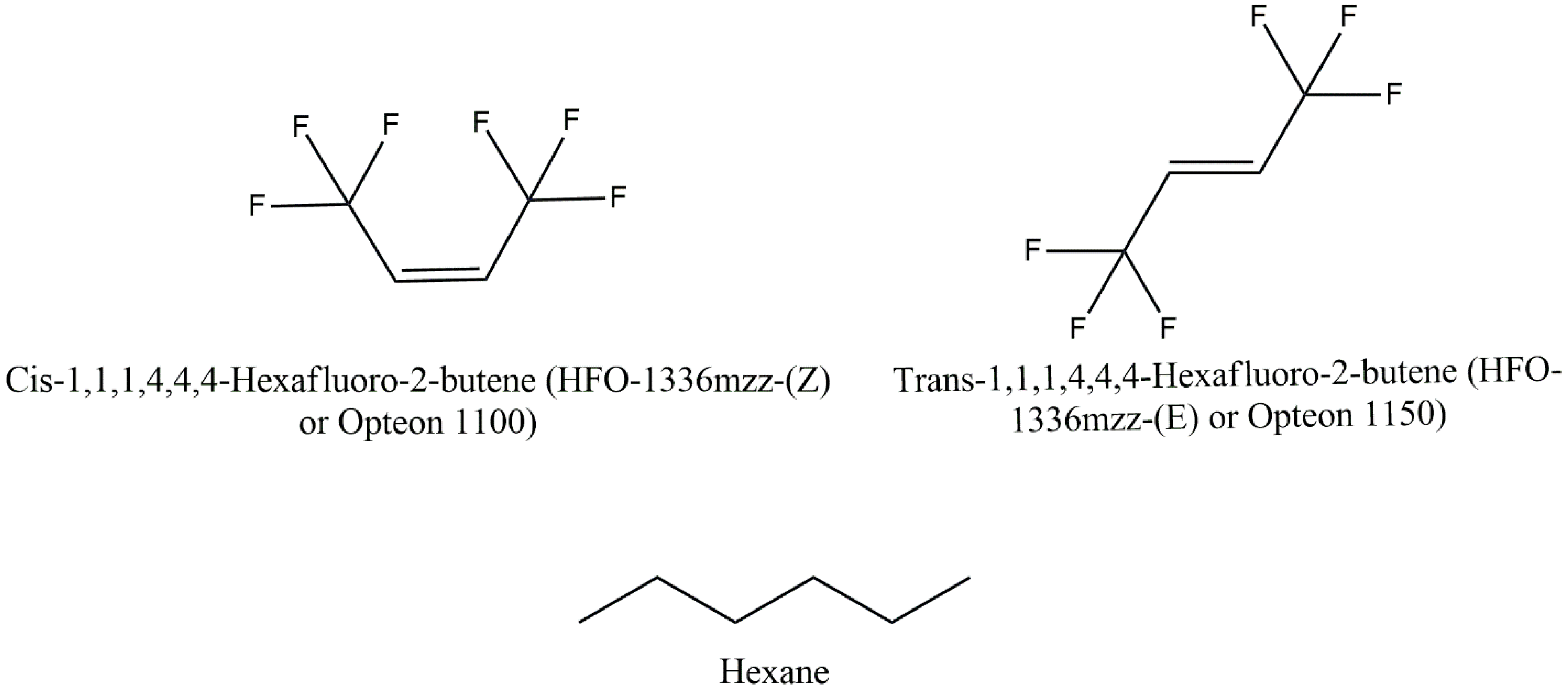 Phenolic Foam Preparation Using Hydrofluoroolefin Blowing Agents and the Toughening Effect of ...