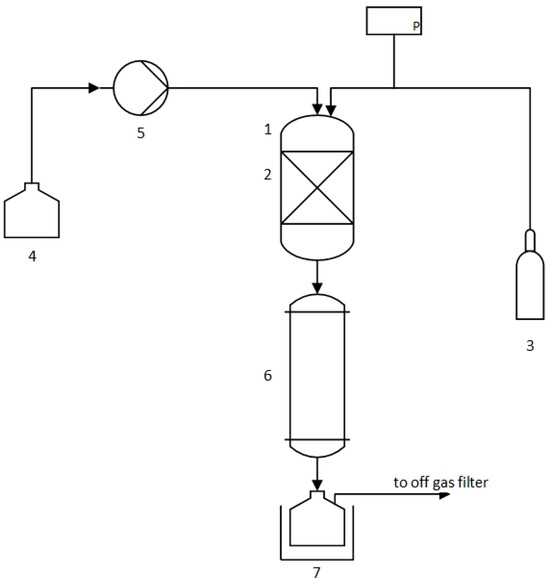 Chemical Recycling of Mixed Polyolefin Post-Consumer Plastic Waste ...