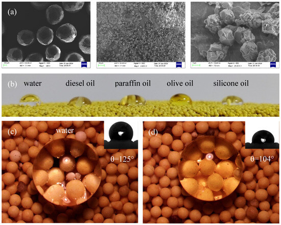 Preparation and Properties of Lightweight Amphiphobic Proppant for ...