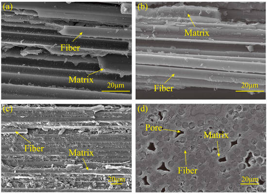An Insight into the Mechanical Properties of Unidirectional C/C ...