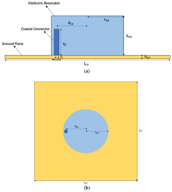 Design and Manufacturing of Dielectric Resonators via 3D Printing of ...