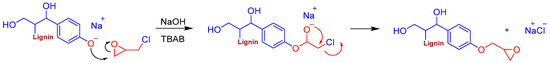 Bio-Epoxy Resins Based on Lignin and Tannic Acids as Wood Adhesives ...