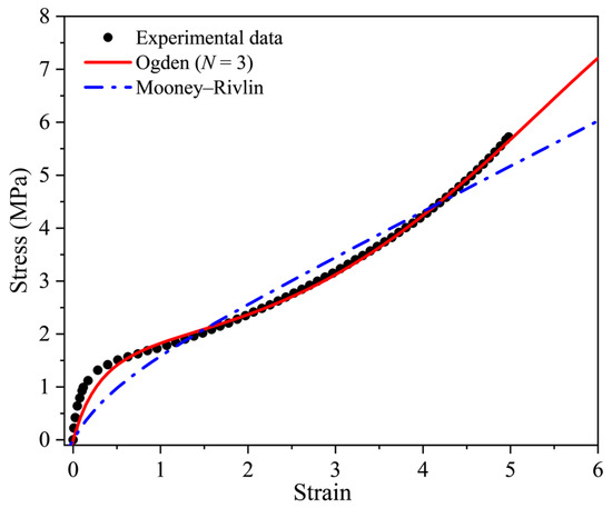 Constitutive Model for Thermal-Oxygen-Aged EPDM Rubber Based on the ...