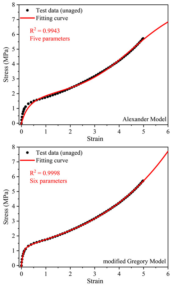 Constitutive Model for Thermal-Oxygen-Aged EPDM Rubber Based on the ...