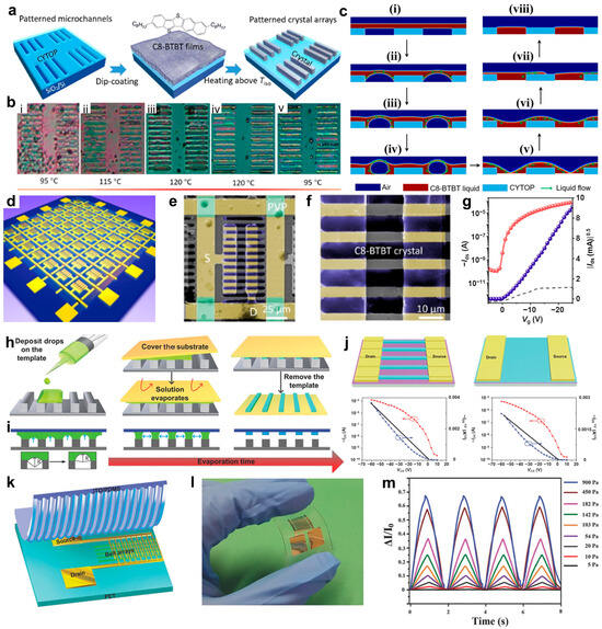 Patterning of Organic Semiconductors Leads to Functional Integration ...