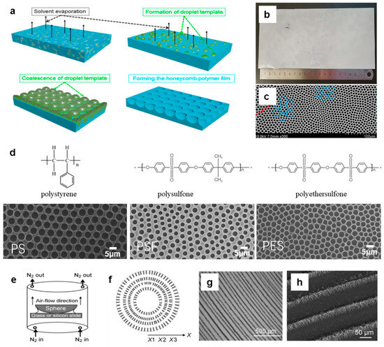 Patterning of Organic Semiconductors Leads to Functional Integration ...