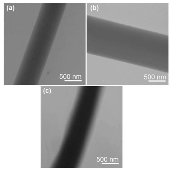 Synergistic Effects of Radical Distributions of Soluble and Insoluble ...