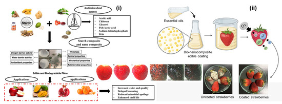 A Current Trend in Efficient Biopolymer Coatings for Edible Fruits to ...