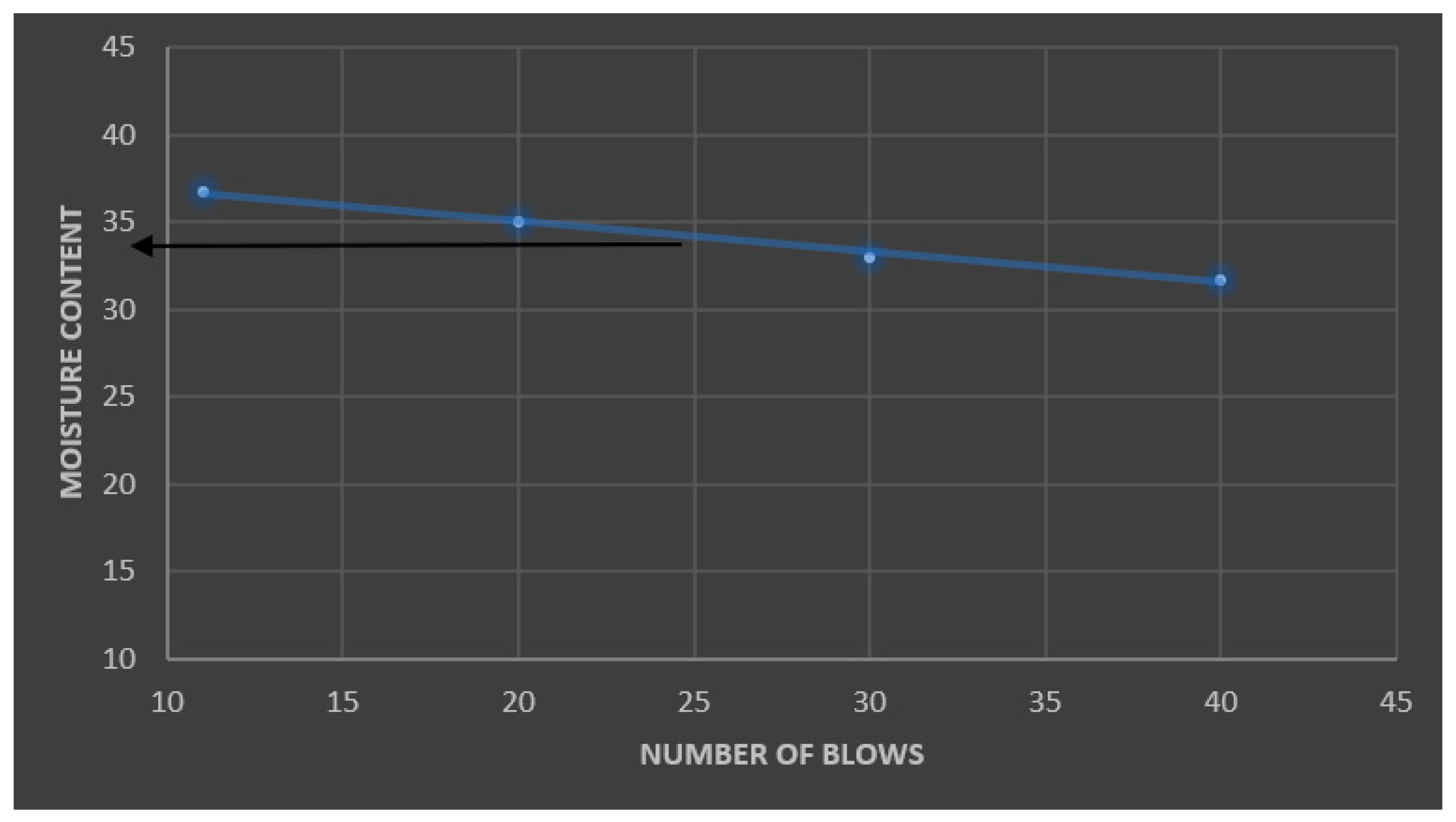 Modification of Lateritic Soil Using Waste Plastics for Sustainable ...