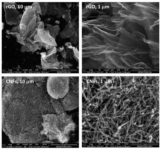 Smart Carbon Fiber-Reinforced Polymer Composites for Damage Sensing and ...