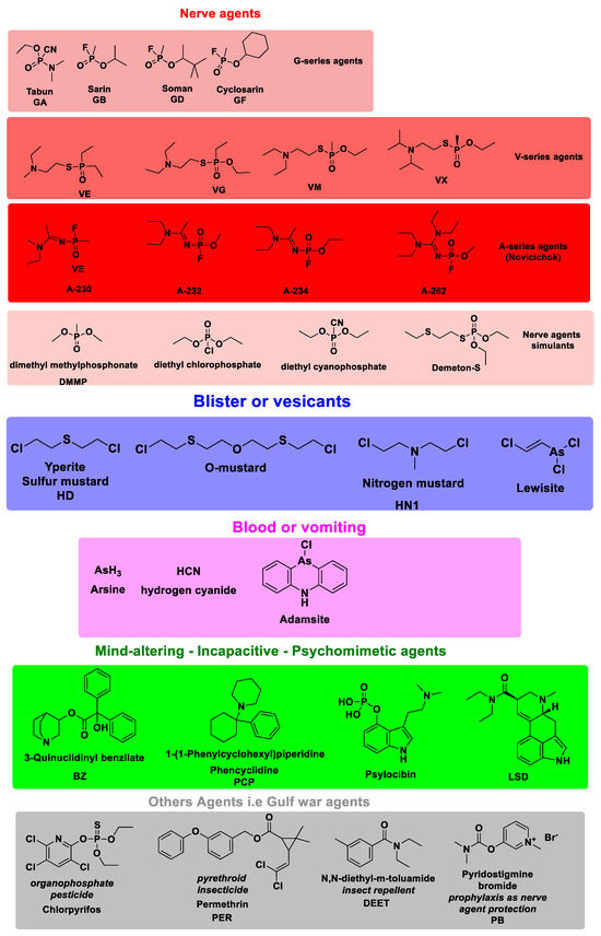 Hazardous Materials from Threats to Safety: Molecularly Imprinted ...