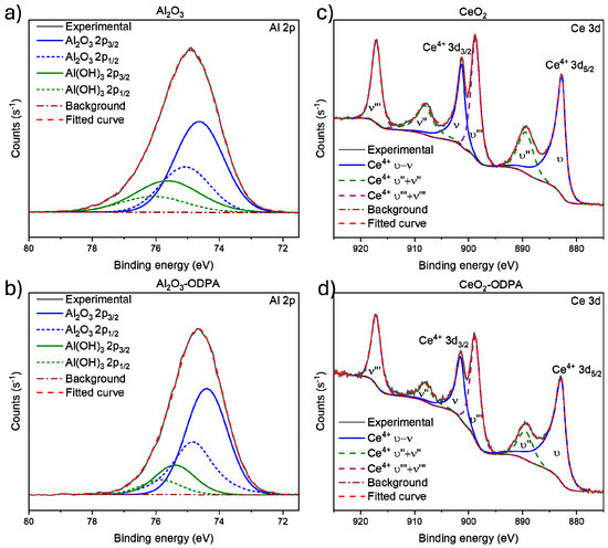 Functional UV Blocking and Superhydrophobic Coatings Based on ...