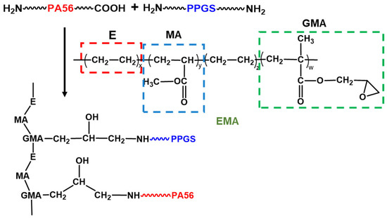 Guanidine Derivatives Leverage the Antibacterial Performance of Bio ...