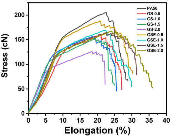Guanidine Derivatives Leverage the Antibacterial Performance of Bio ...