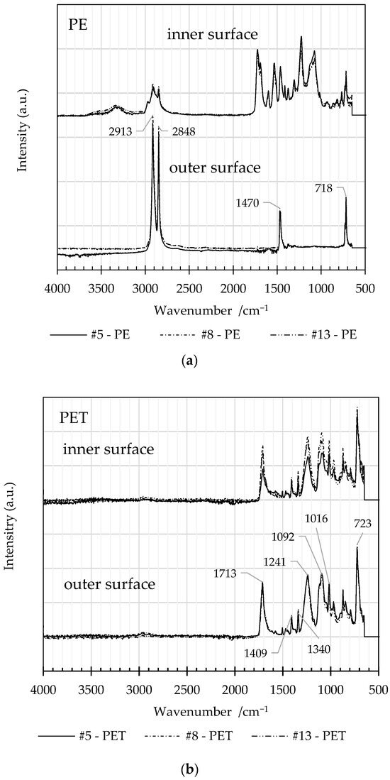 Delamination and Evaluation of Multilayer PE/Al/PET Packaging Waste ...