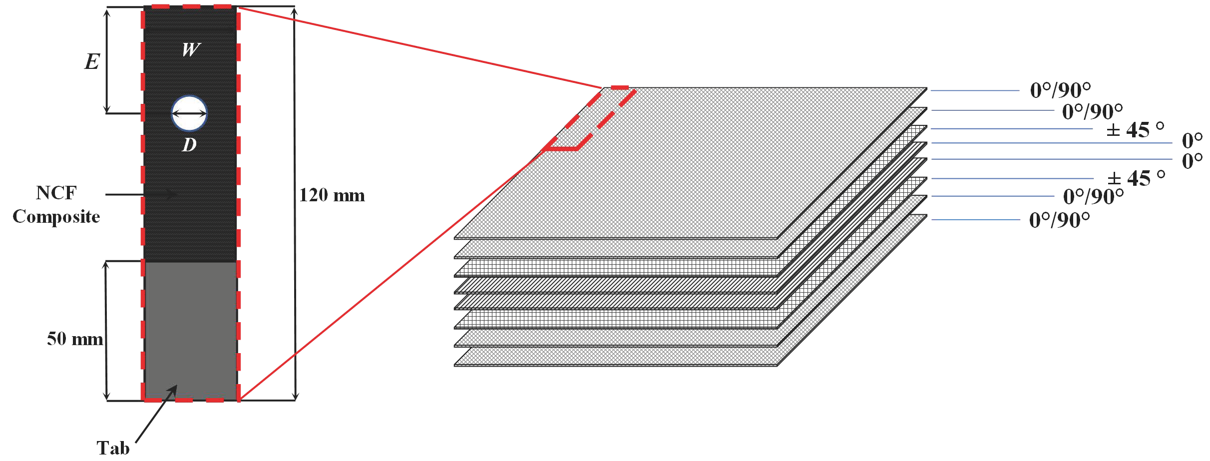 Experimental Evaluation of Geometric and Environmental Effects on ...
